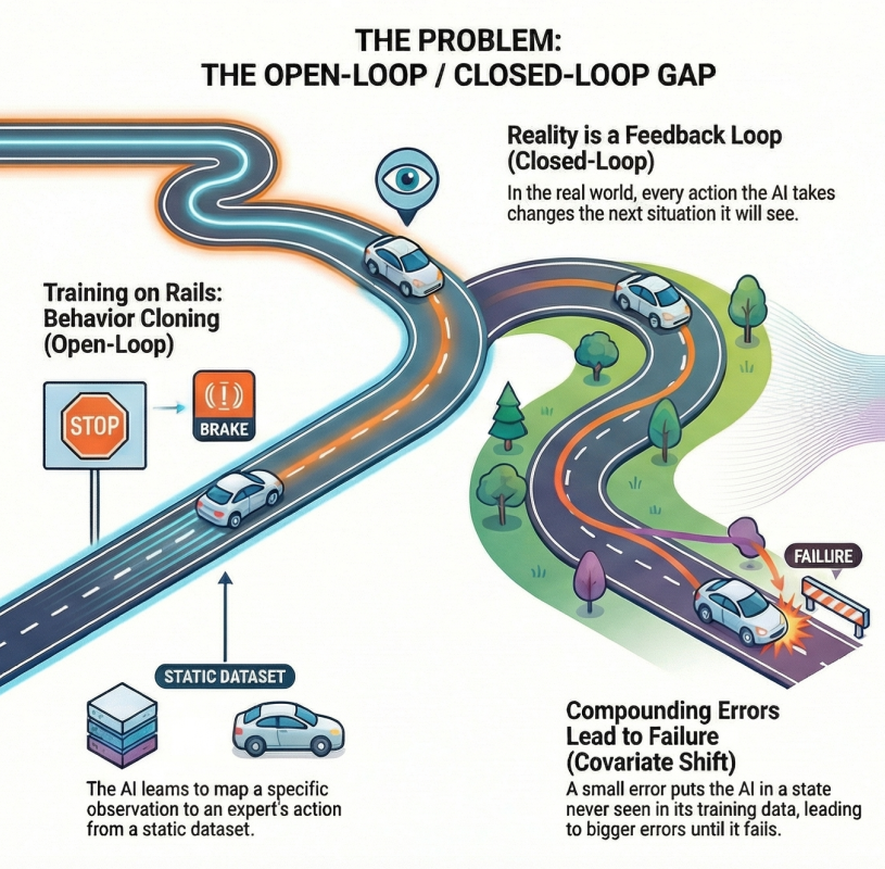 Evolution of Autonomous Driving Through Closed-Loop Training | Federico ...